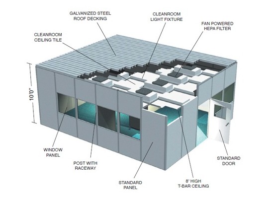 Cleanroom Construction – Abtech, Inc.